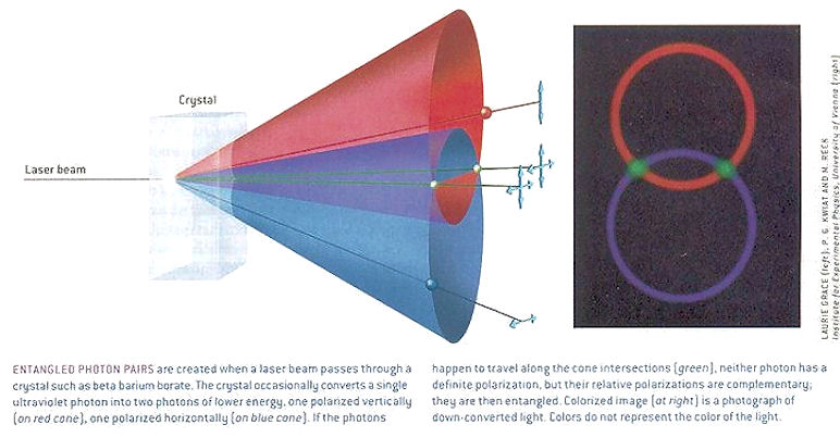 SPDC: conversión paramétrica, descendente y espontánea – Física ...