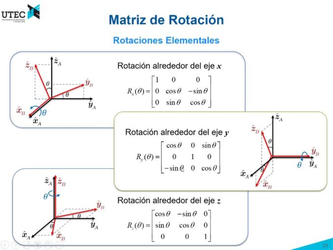 Rotaciones y momento angular – Física cuántica en la red